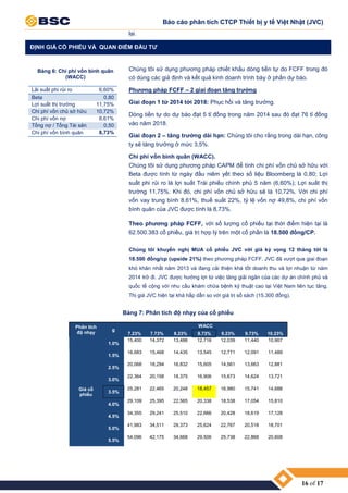 24.09.14 báo cáo cập nhật cổ phiếu ctcp tbyt việt nhật (bsc) | PDF