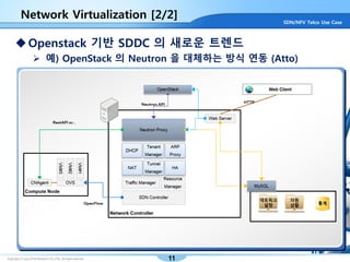[OpenStack Day in Korea 2015] Track 2-4 - Towards Programmable Network (Concept and Use Cases) | PPT