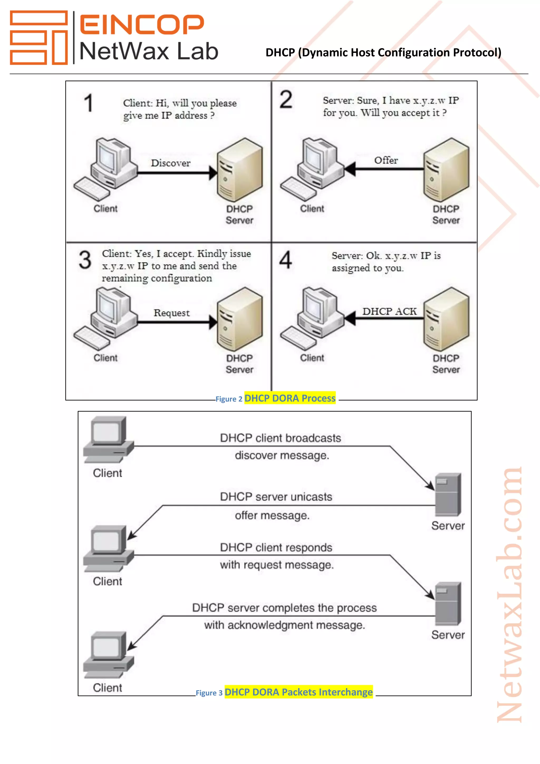 Dhcp Dynamic Host Configuration Protocol Pdf