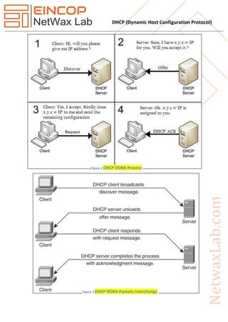 DHCP (dynamic host configuration protocol) | PDF