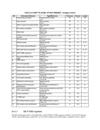 24.008 section 9.4- gmm messages | DOCX