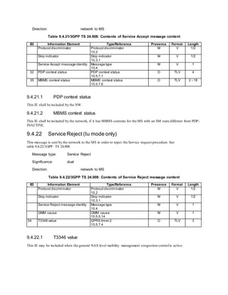 24.008 section 9.4- gmm messages | DOCX