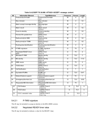 24.008 section 9.4- gmm messages | DOCX