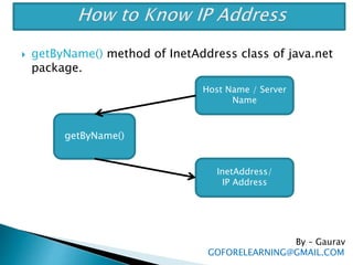 Networking in Java | PPTX