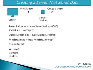 Networking in Java | PPTX