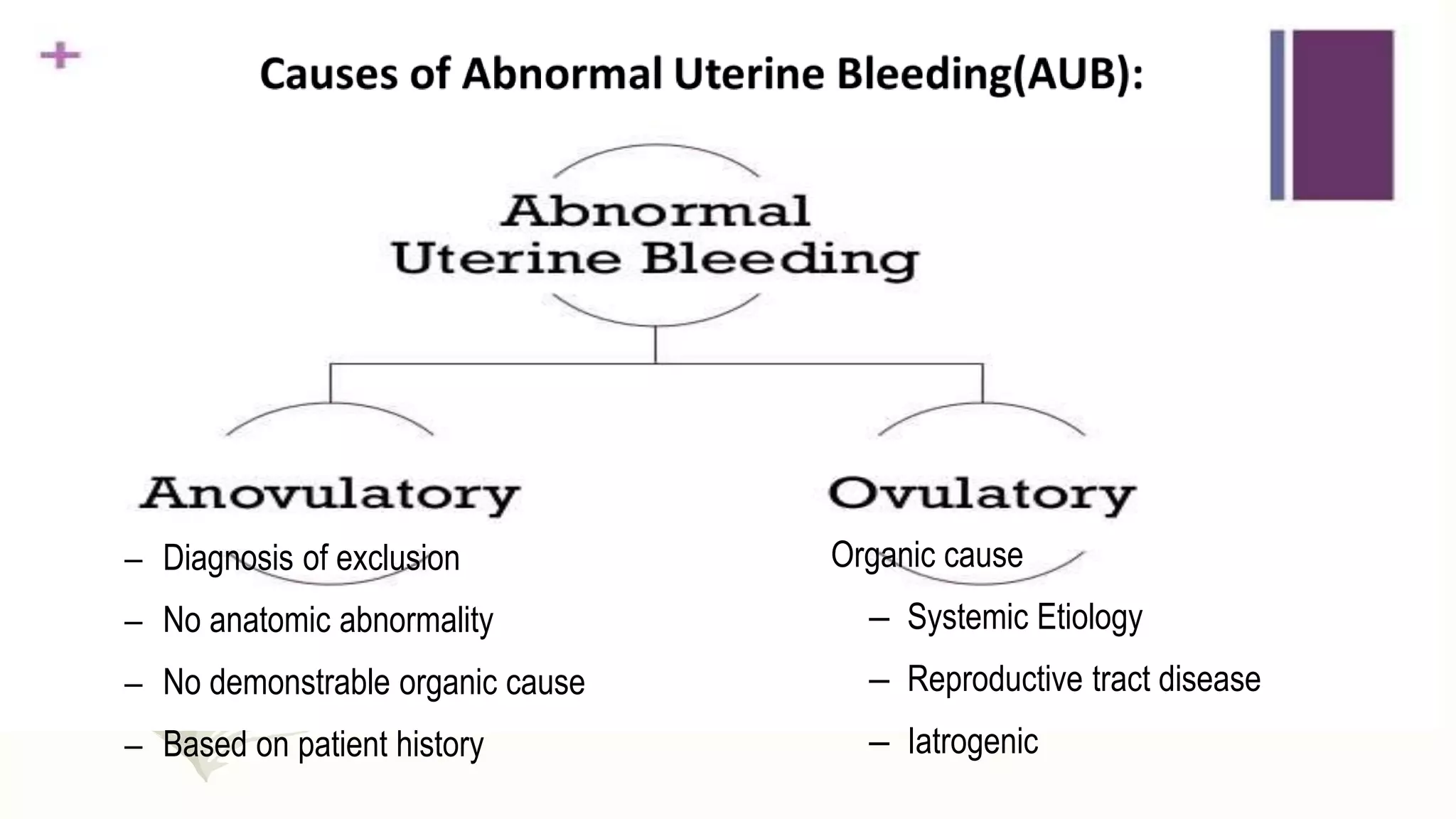 Abnormal uterine bleeding | PPTX