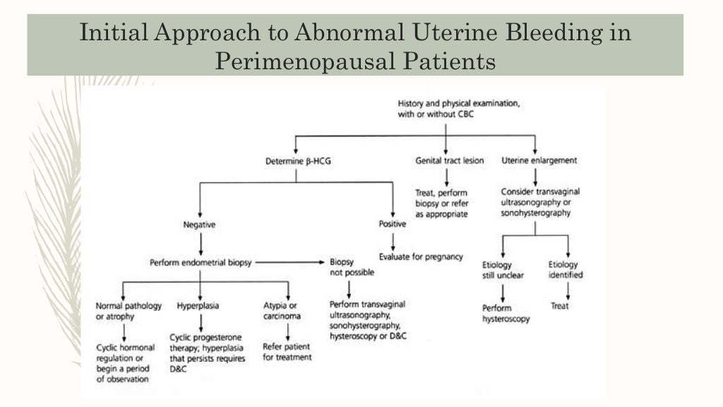 Abnormal uterine bleeding