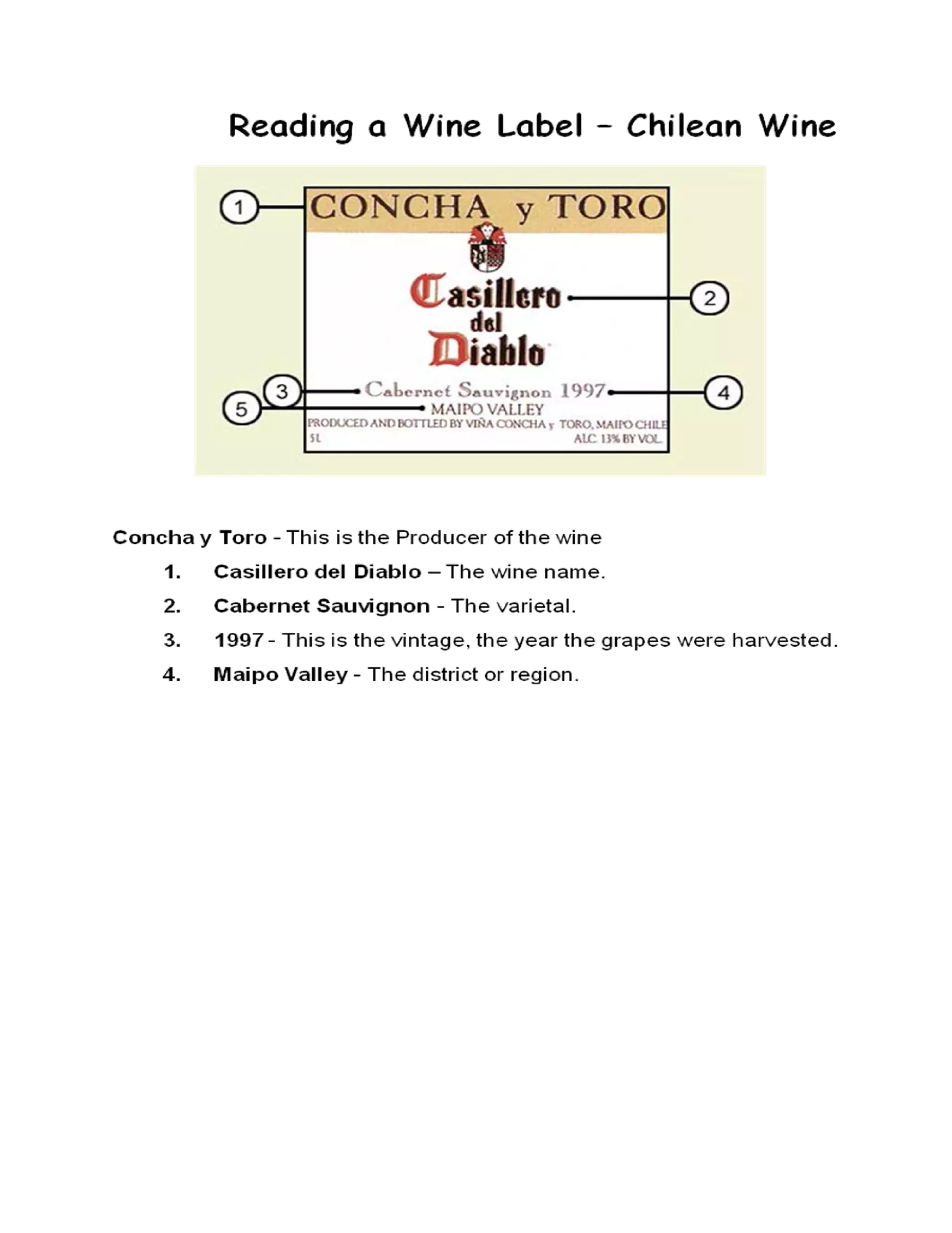 How to read wines labels | DOC