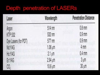 LASERs in ent | PPTX
