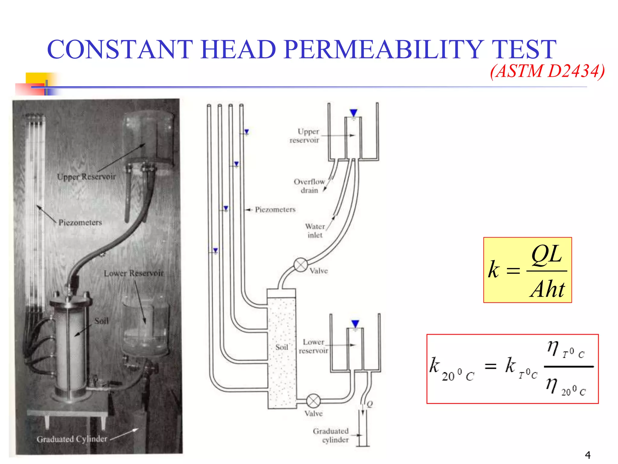 Geotechnical Engineering-I [Lec #24: Soil Permeability - II] | PPSX