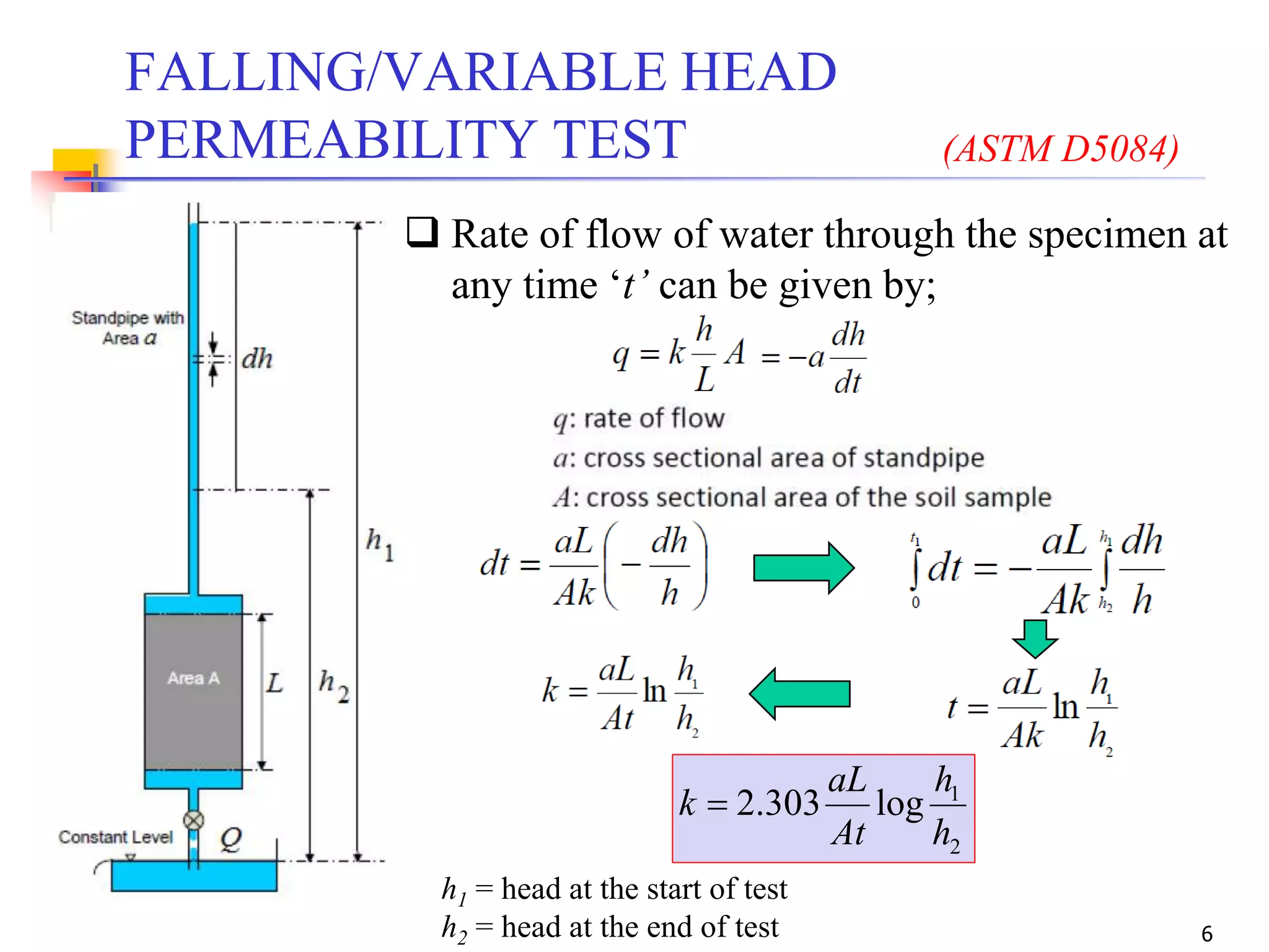 Geotechnical Engineering-I [Lec #24: Soil Permeability - II] | PPSX