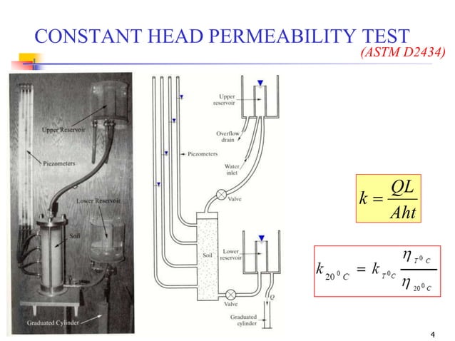 Geotechnical Engineering-I [Lec #24: Soil Permeability - II] | PPSX