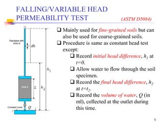 Soil Permeability