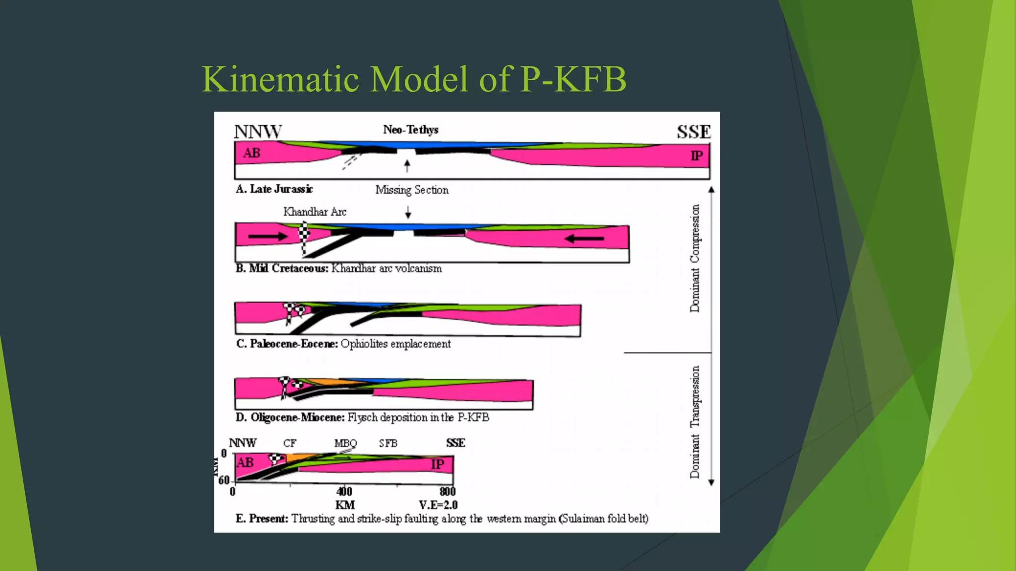 Indo-Eurasian Plate collision and the evolution of Pak-Iran ...
