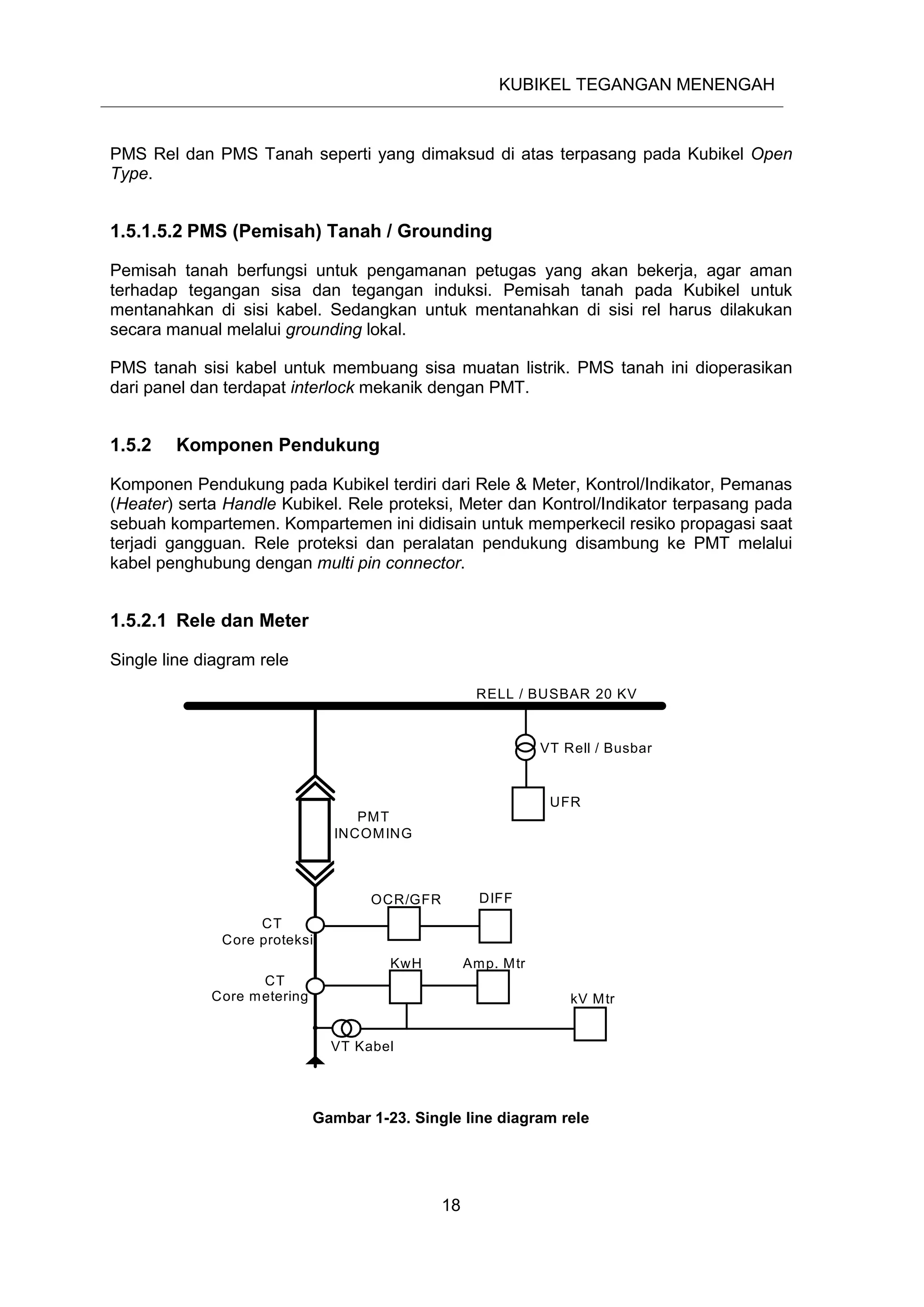 Buku pedoman kubikel tegangan menengah | PDF