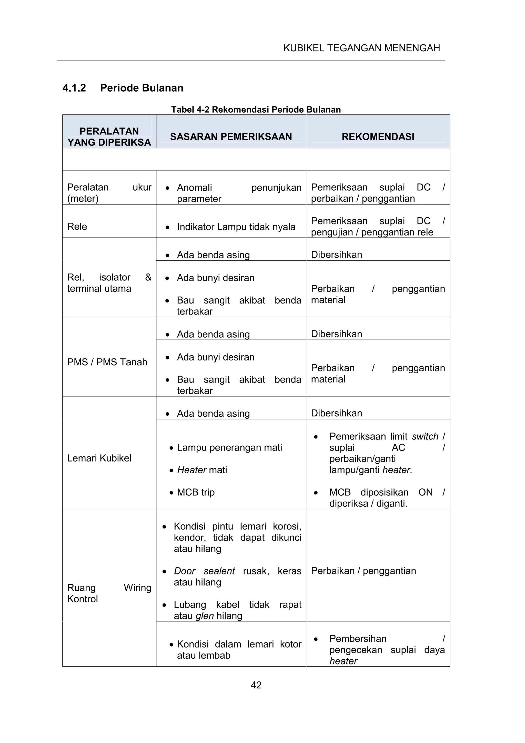 Buku pedoman kubikel tegangan menengah | PDF