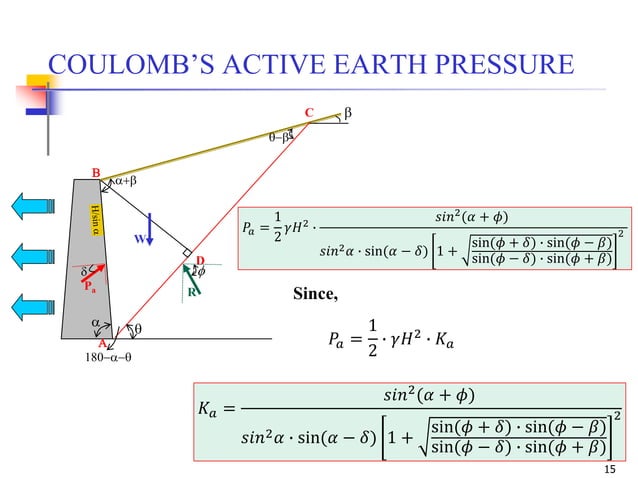 Geotechnical Engineering-II [Lec #24: Coulomb EP Theory] | PPSX