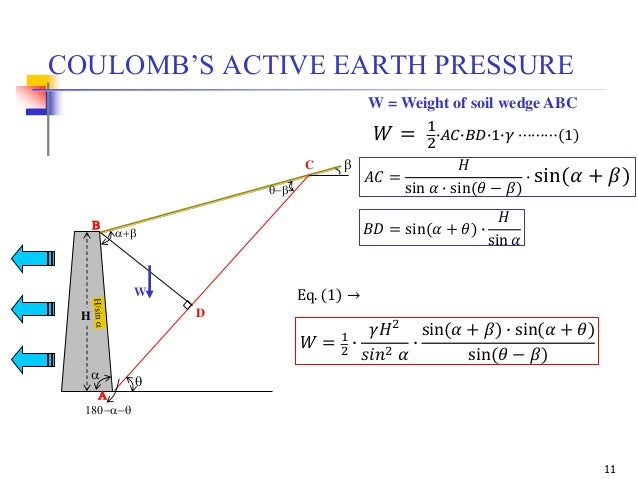 Geotechnical Engineering-II [Lec #24: Coulomb EP Theory]