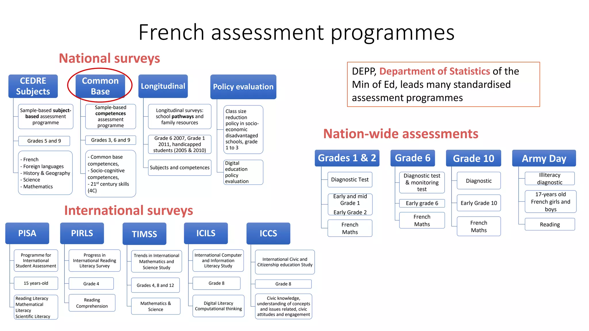 Assessment of critical thinking, creativity and collaboration. French ...