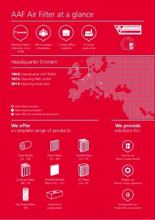 Product Quick Reference Guide | PDF