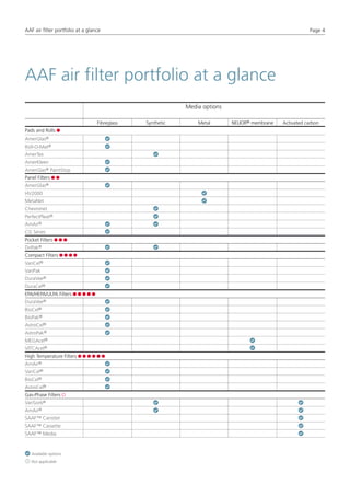 Product Quick Reference Guide | PDF