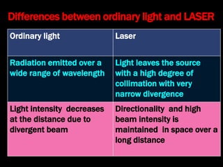 24. lasers in ENT dr. krishna koirala | PPT