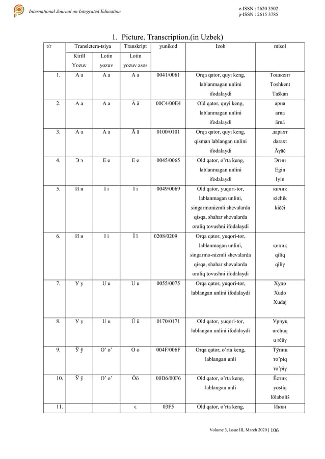 Transcription in the Uzbek national Boysun dialect corps (Boysun district with the example of “J ...