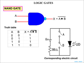 Nand Gate Truth Table