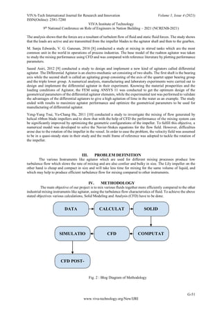 Design and Optimization of Lily Impeller | PDF