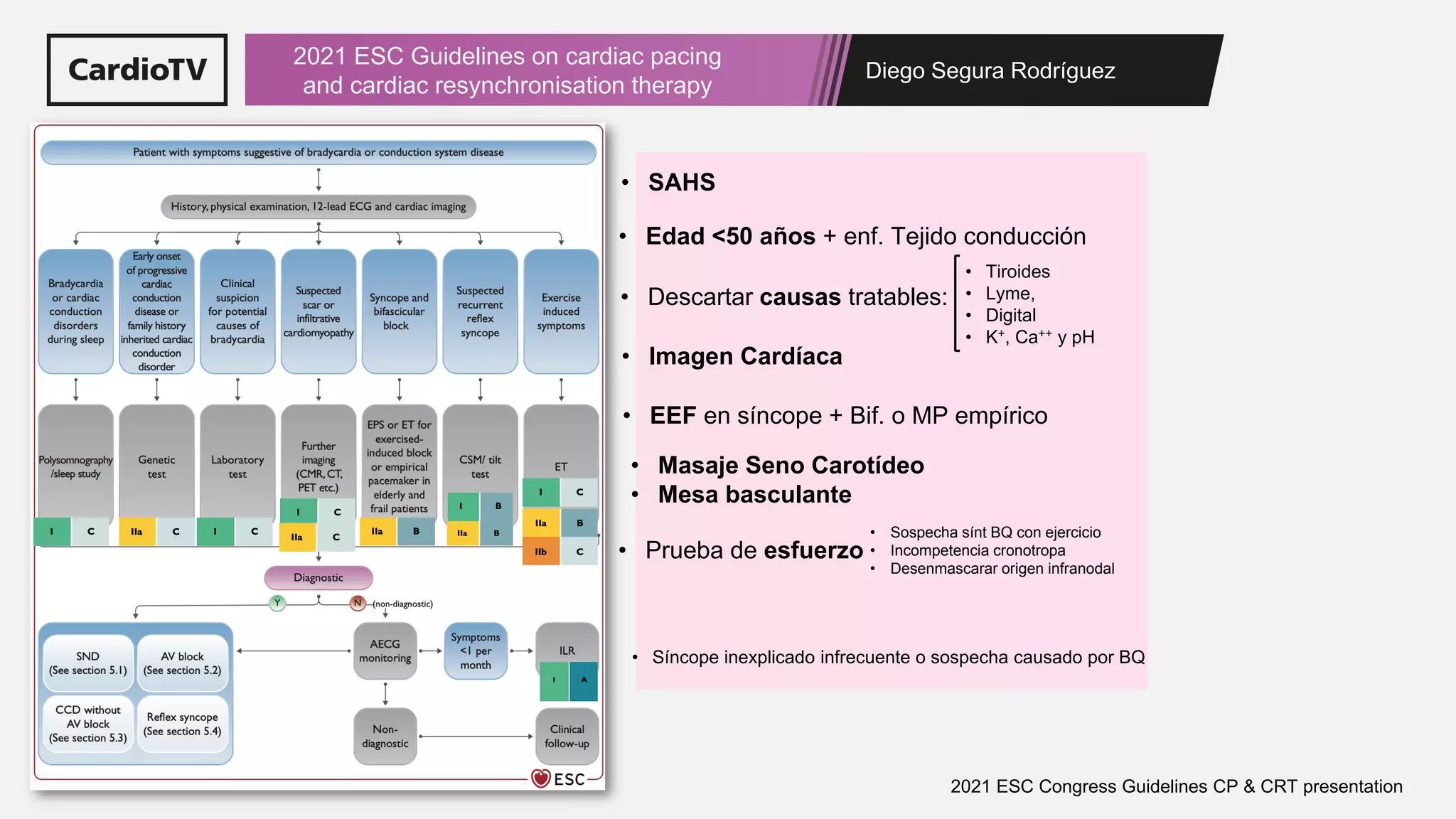 2021 ESC Guidelines on cardiac pacing and cardiac resynchronisation ...