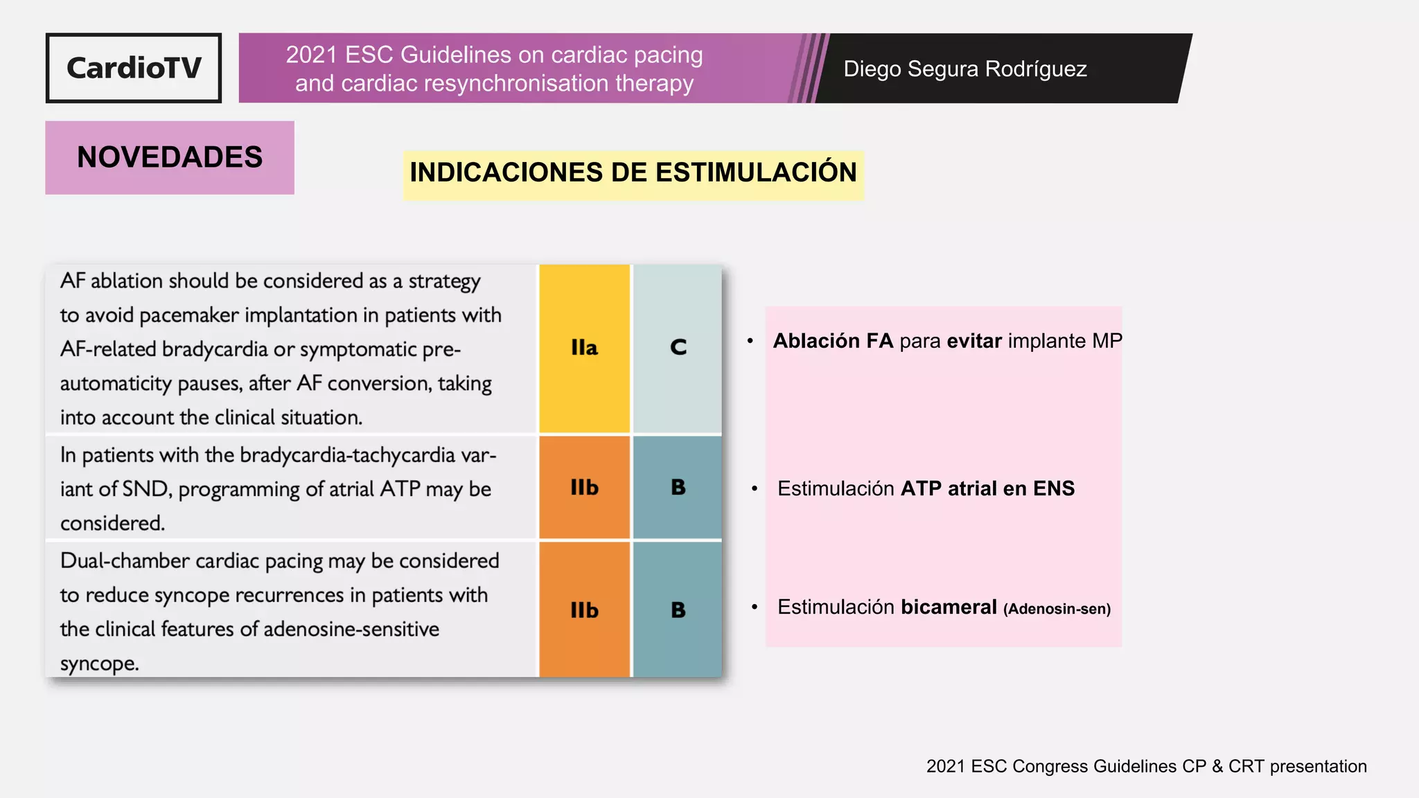 2021 ESC Guidelines on cardiac pacing and cardiac resynchronisation ...
