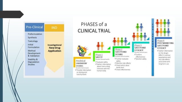 Pre Clinical Trials - Introduction | PPT