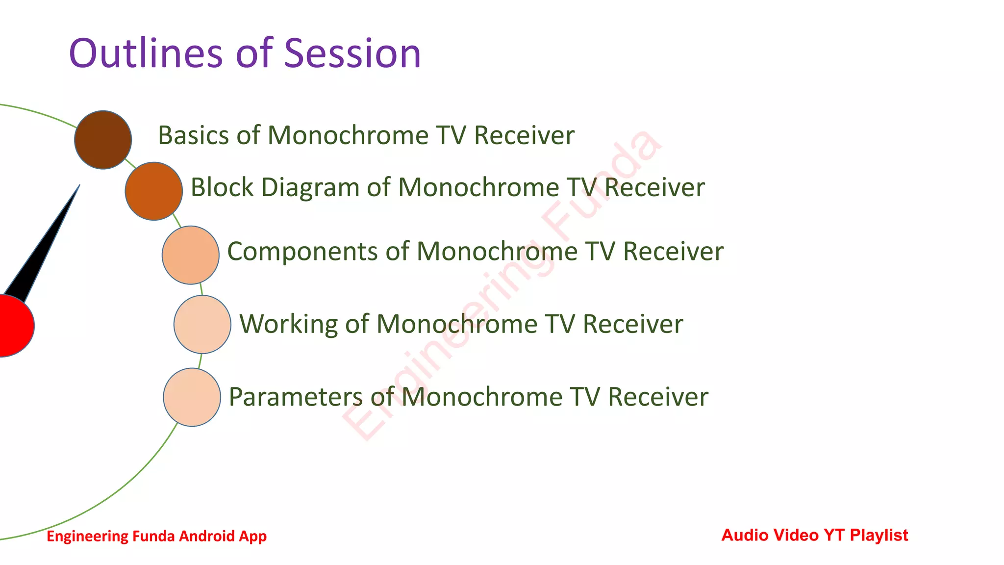 Monochrome TV Receiver | PDF