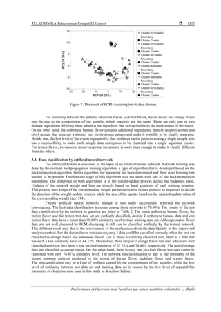 Performance of electronic nose based on gas sensor-partition column for synthetic flavor ...
