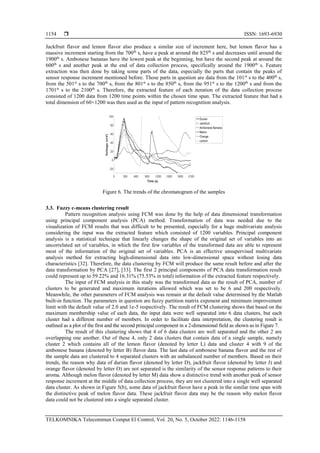Performance of electronic nose based on gas sensor-partition column for synthetic flavor ...