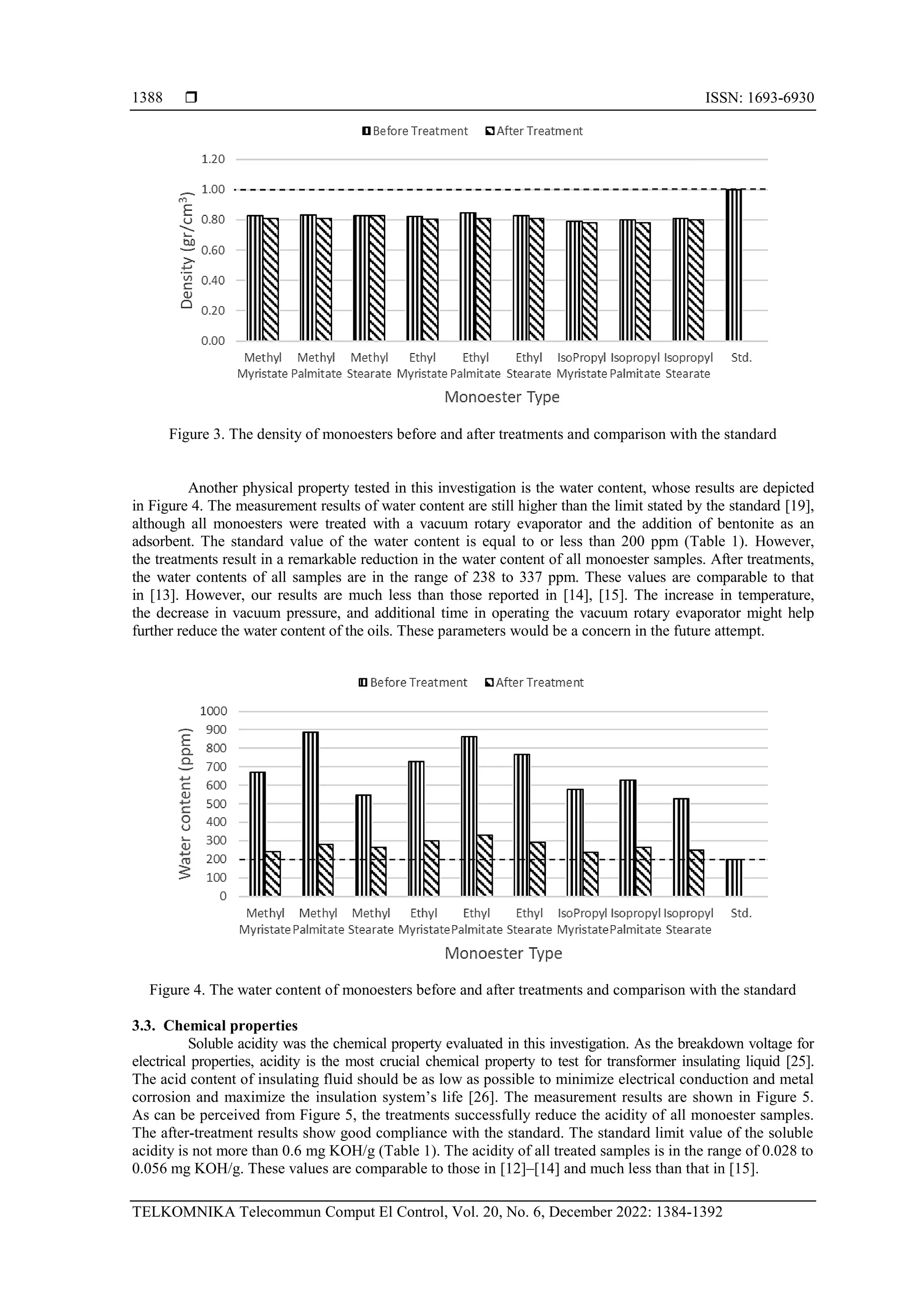 Monoesters for transformer insulating liquid | PDF