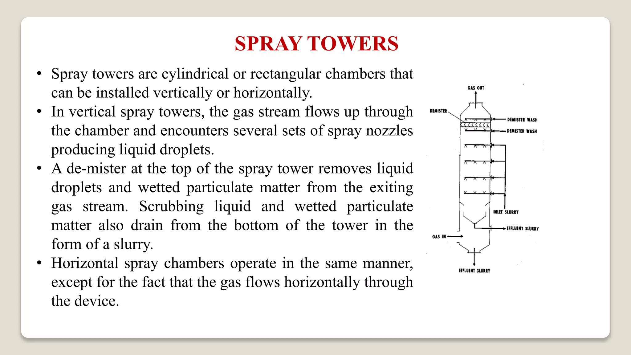 24. PRODUCER GAS CLEANING METHODS.pptx