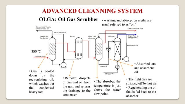 24. PRODUCER GAS CLEANING METHODS.pptx | Indoor Environmental Quality ...