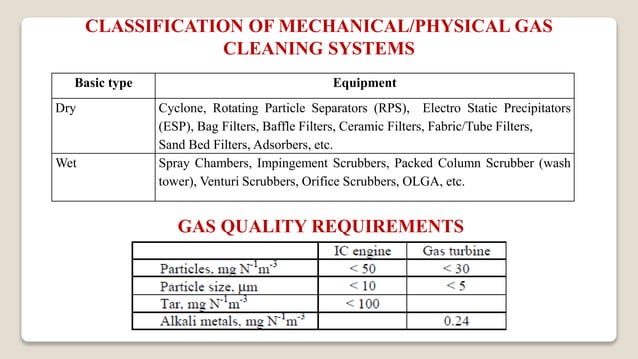24. PRODUCER GAS CLEANING METHODS.pptx | Indoor Environmental Quality ...