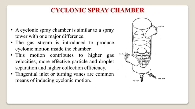 24. PRODUCER GAS CLEANING METHODS.pptx | Indoor Environmental Quality ...