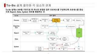 To-Be 설계 절차와 방법.pptx