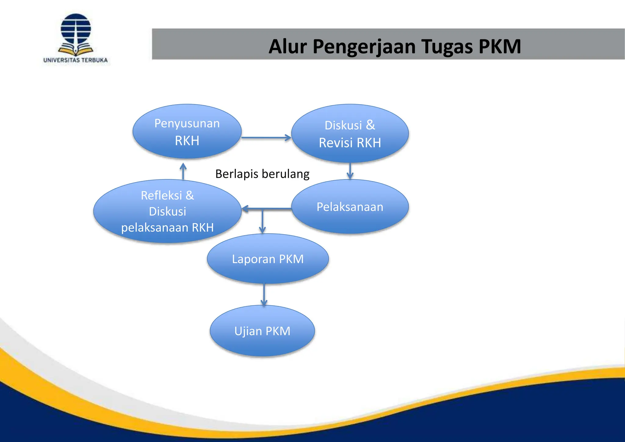 24.Presentasi_3_PKM_PAUD 4304_2017.ppt