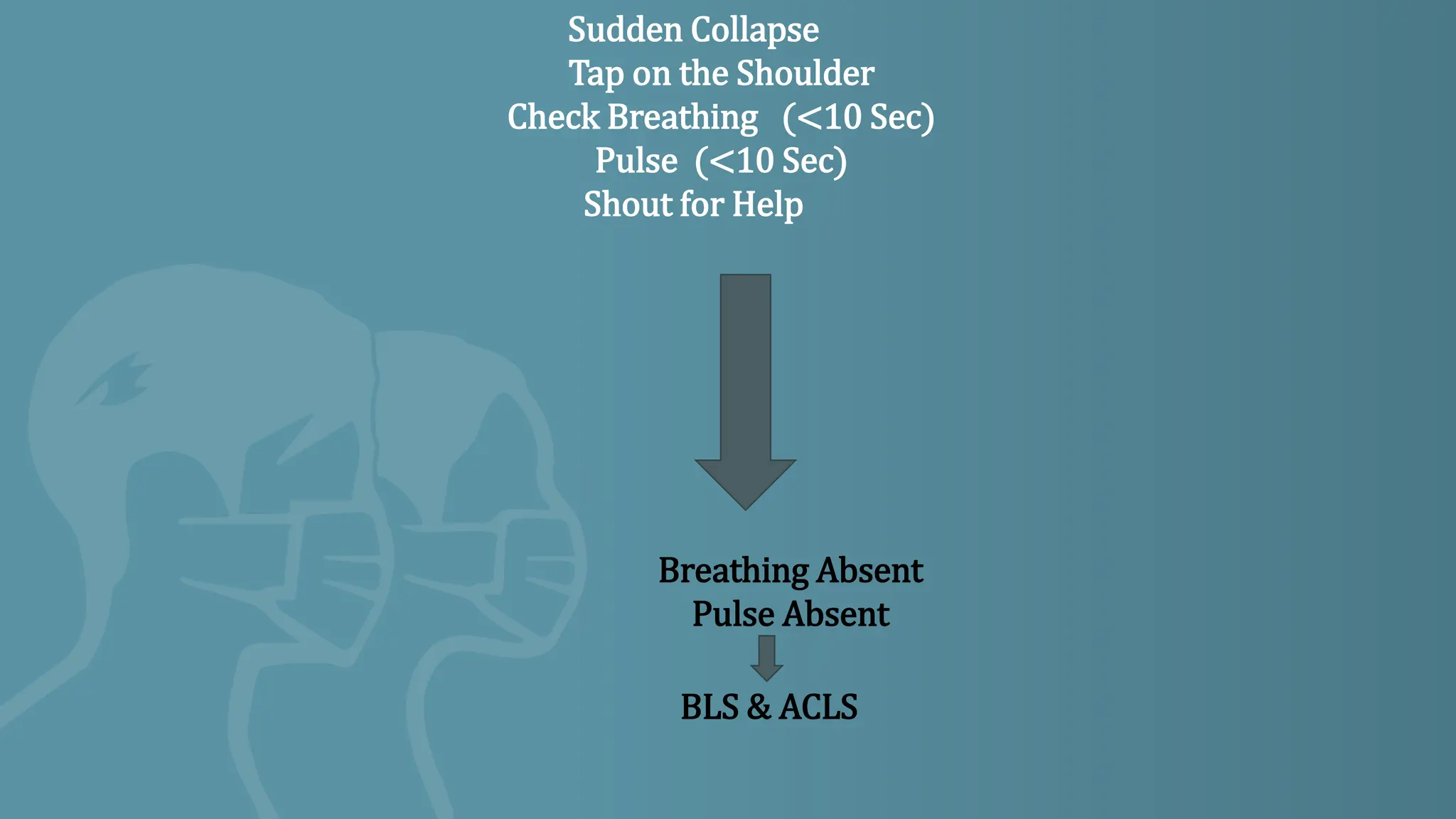 24. ACLS Protocol.pptx