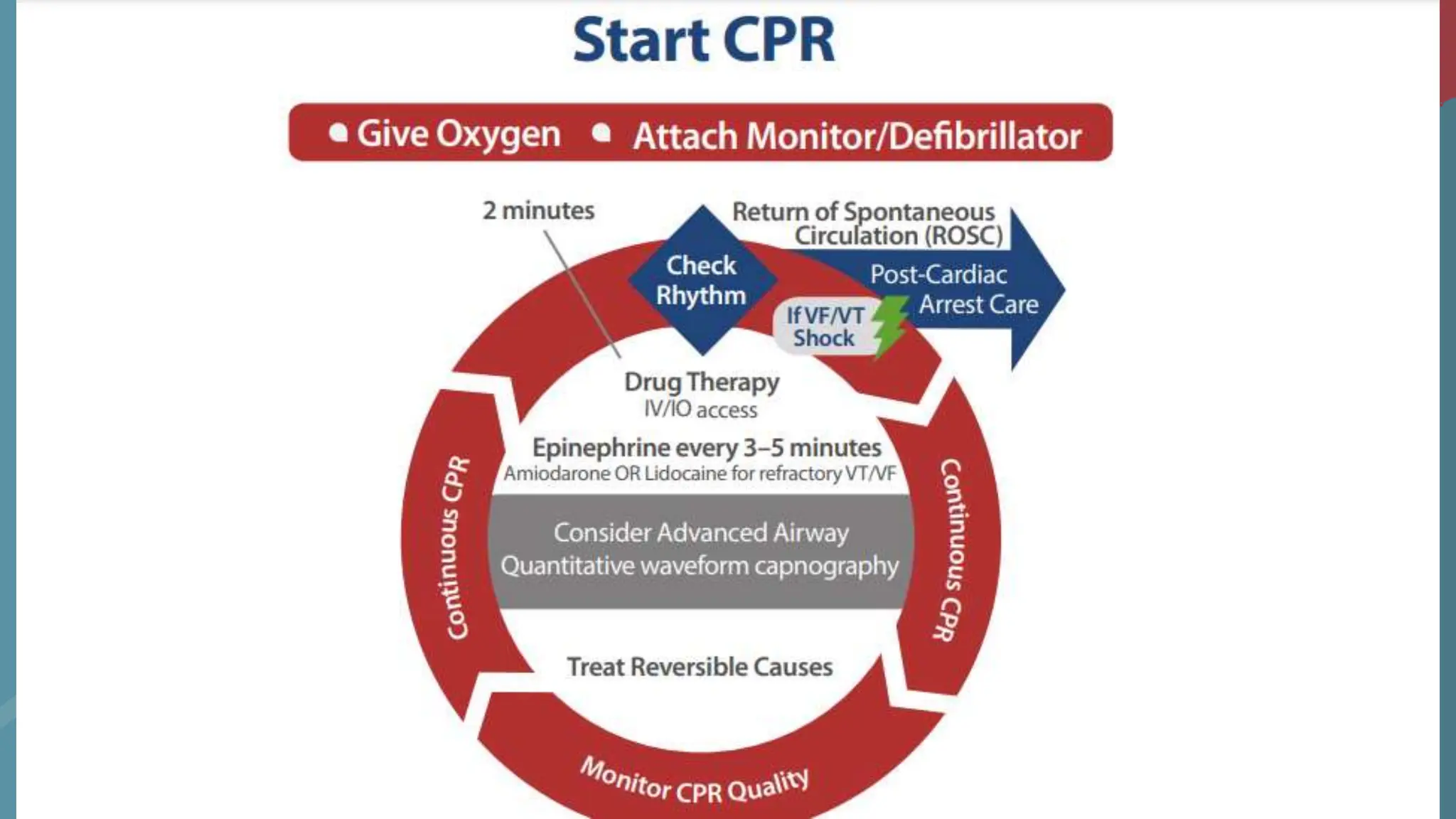 24. ACLS Protocol.pptx