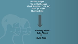 24. ACLS Protocol.pptx