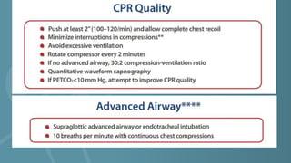 24. ACLS Protocol.pptx