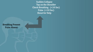 24. ACLS Protocol.pptx