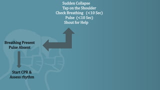 24. ACLS Protocol.pptx