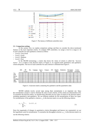 Controller selection in software defined networks using best-worst multi-criteria decision ...