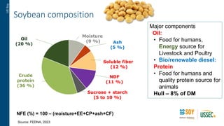 soy, protein!! for human and Livestock and Relevance of US SOY | PPT